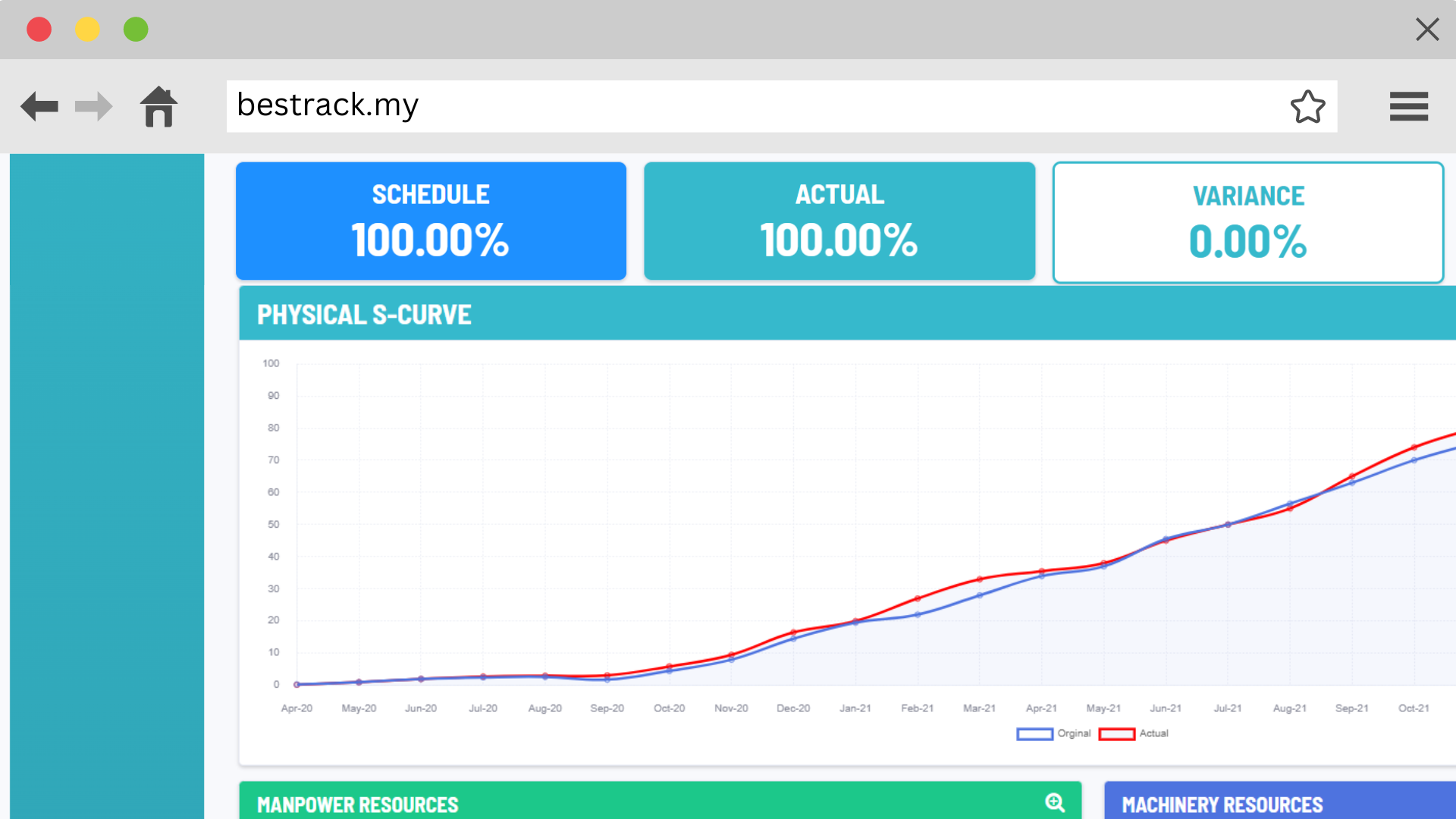 BESTRACK – The Digital Dashboard Monitoring System