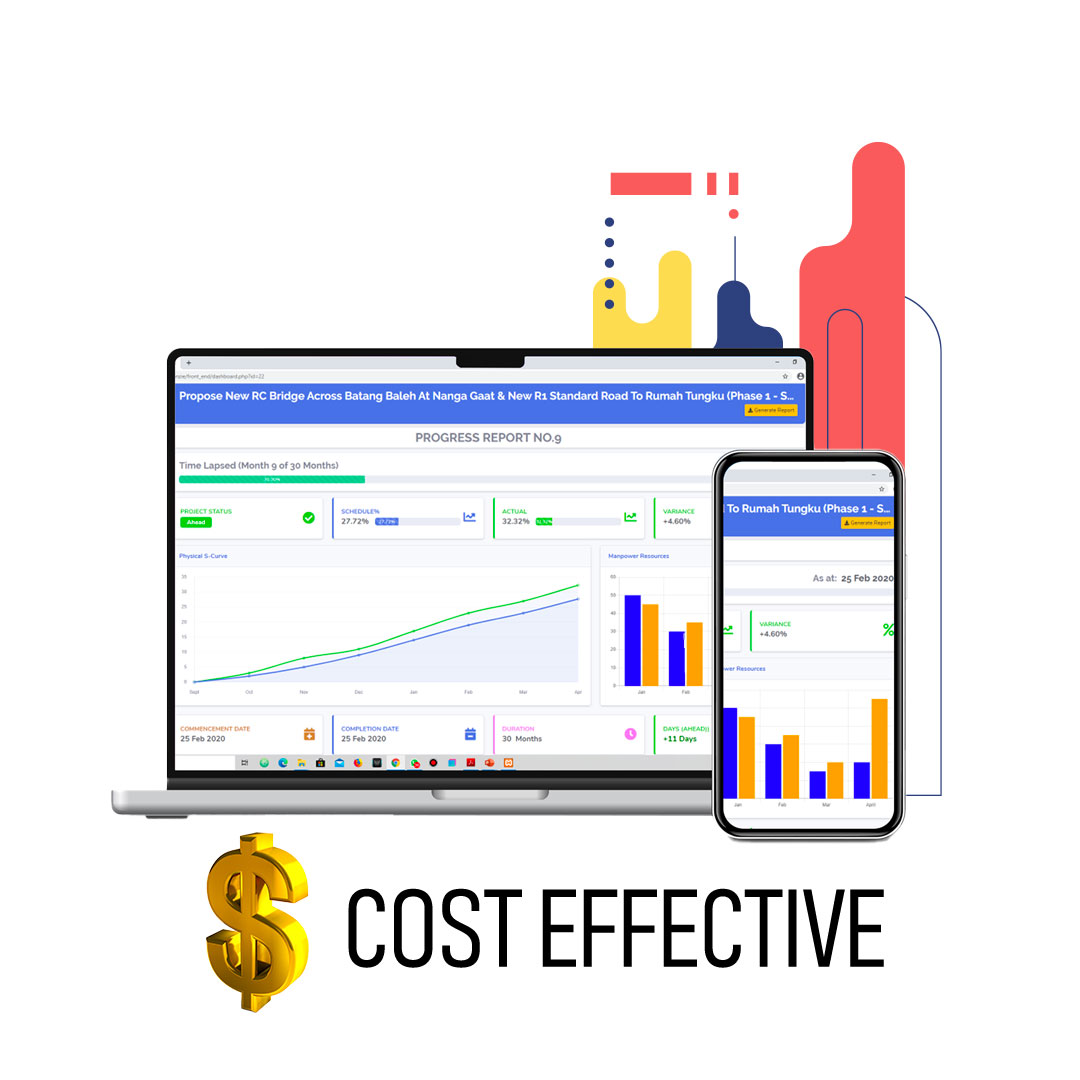 BESTRACK – The Digital Dashboard Monitoring System