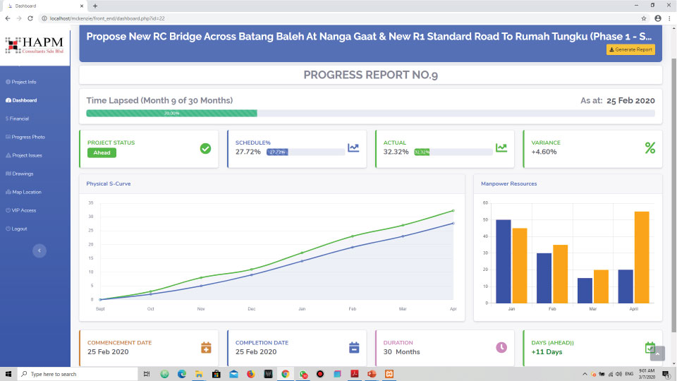 BESTRACK – The Digital Dashboard Monitoring System