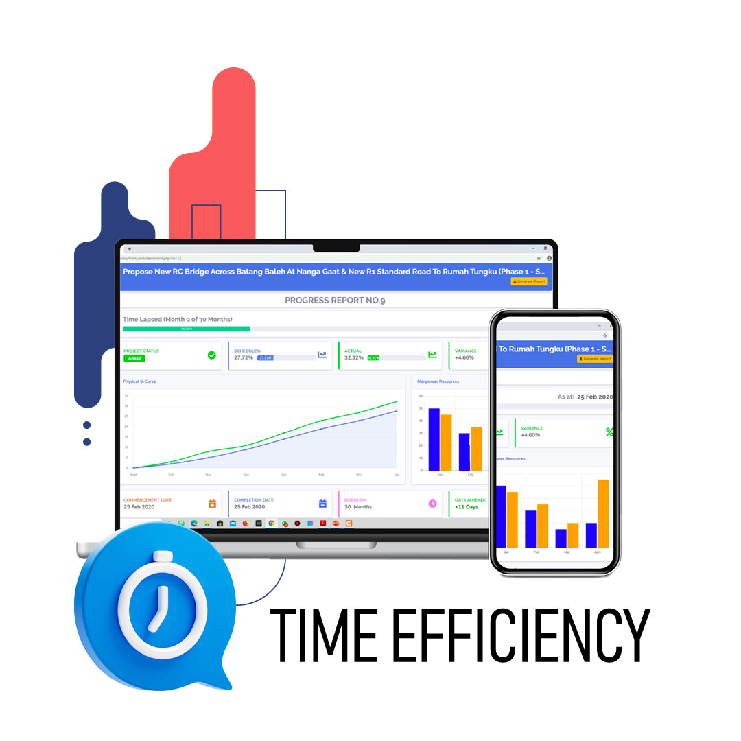 BESTRACK – The Digital Dashboard Monitoring System